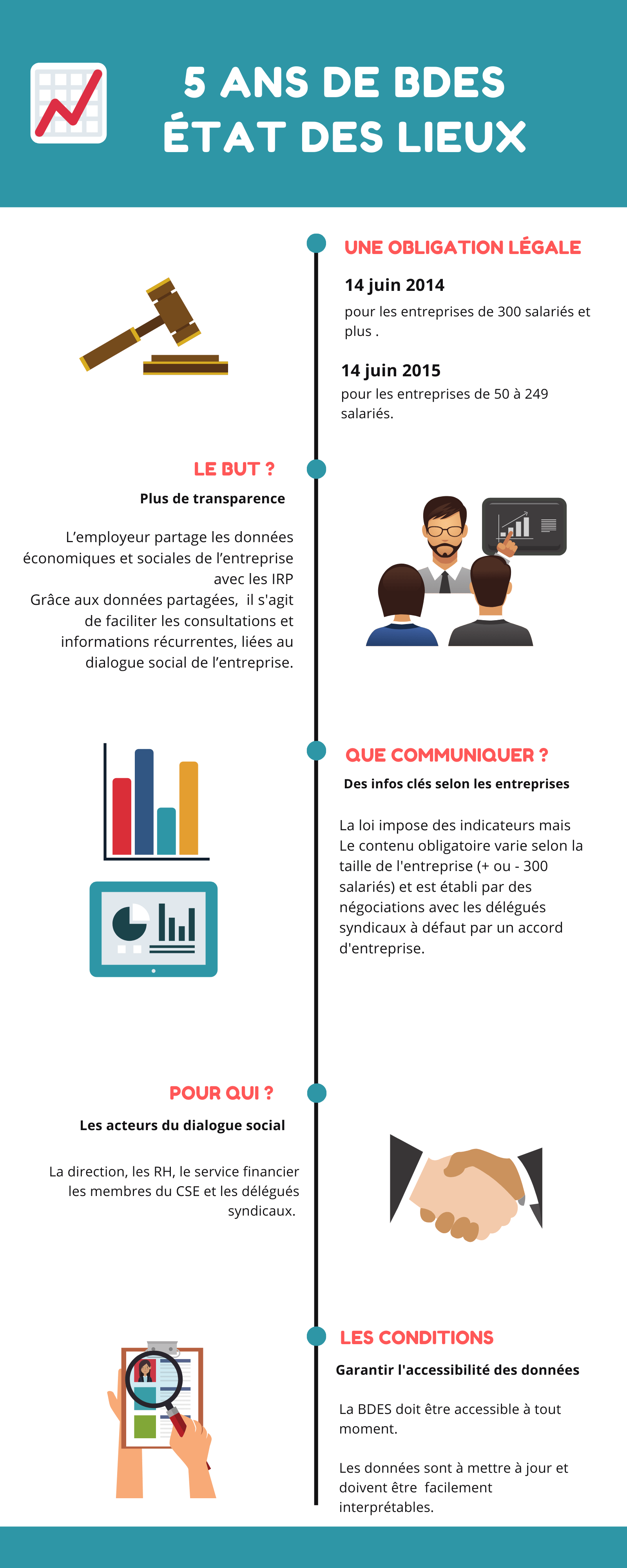 [Infographie] BDES : où en est-on depuis 5 ans