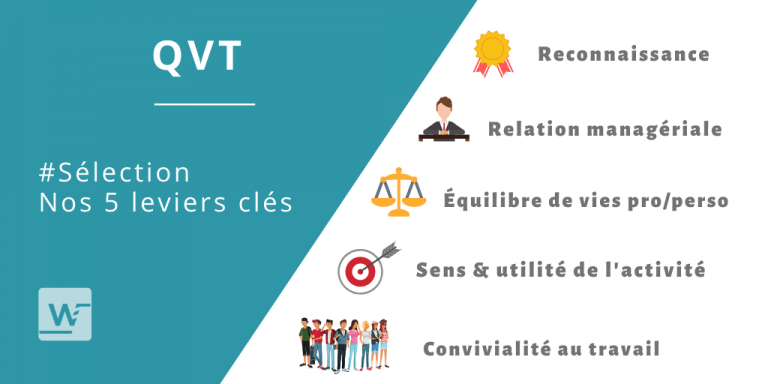 Les 5 leviers de la QVT