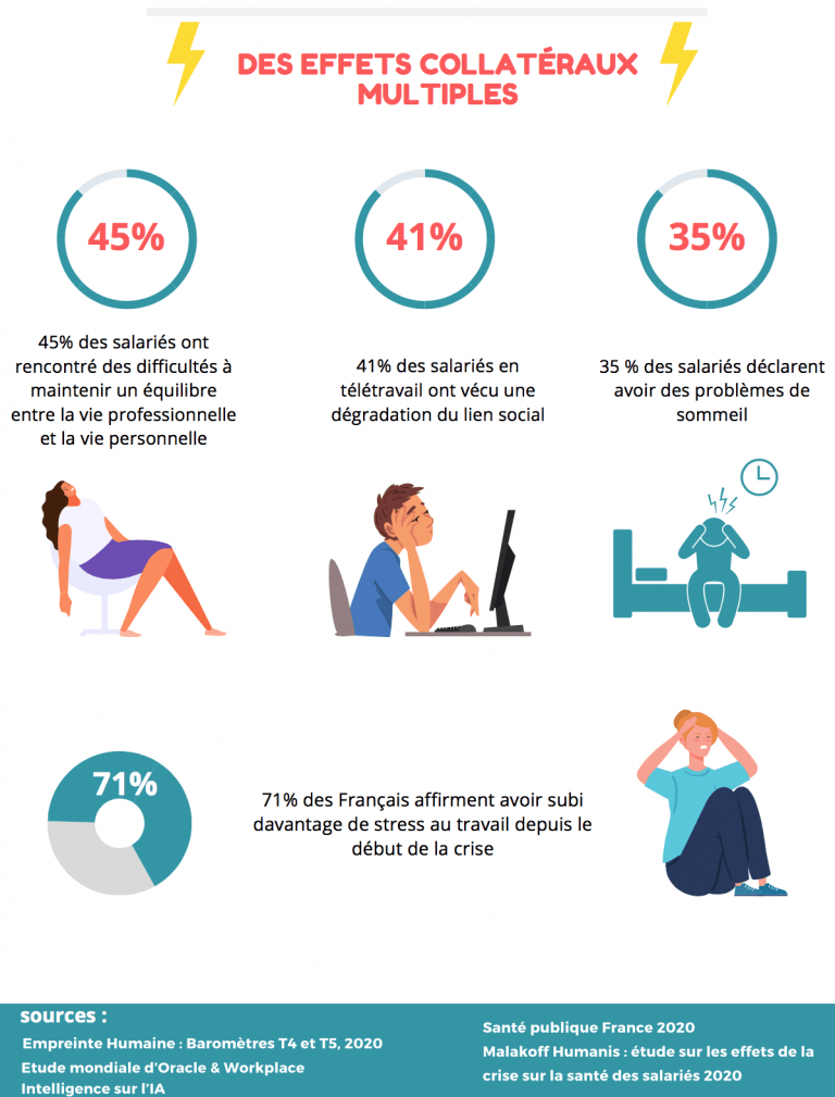 [Infographie] RPS & crise sanitaire : les chiffres à retenir